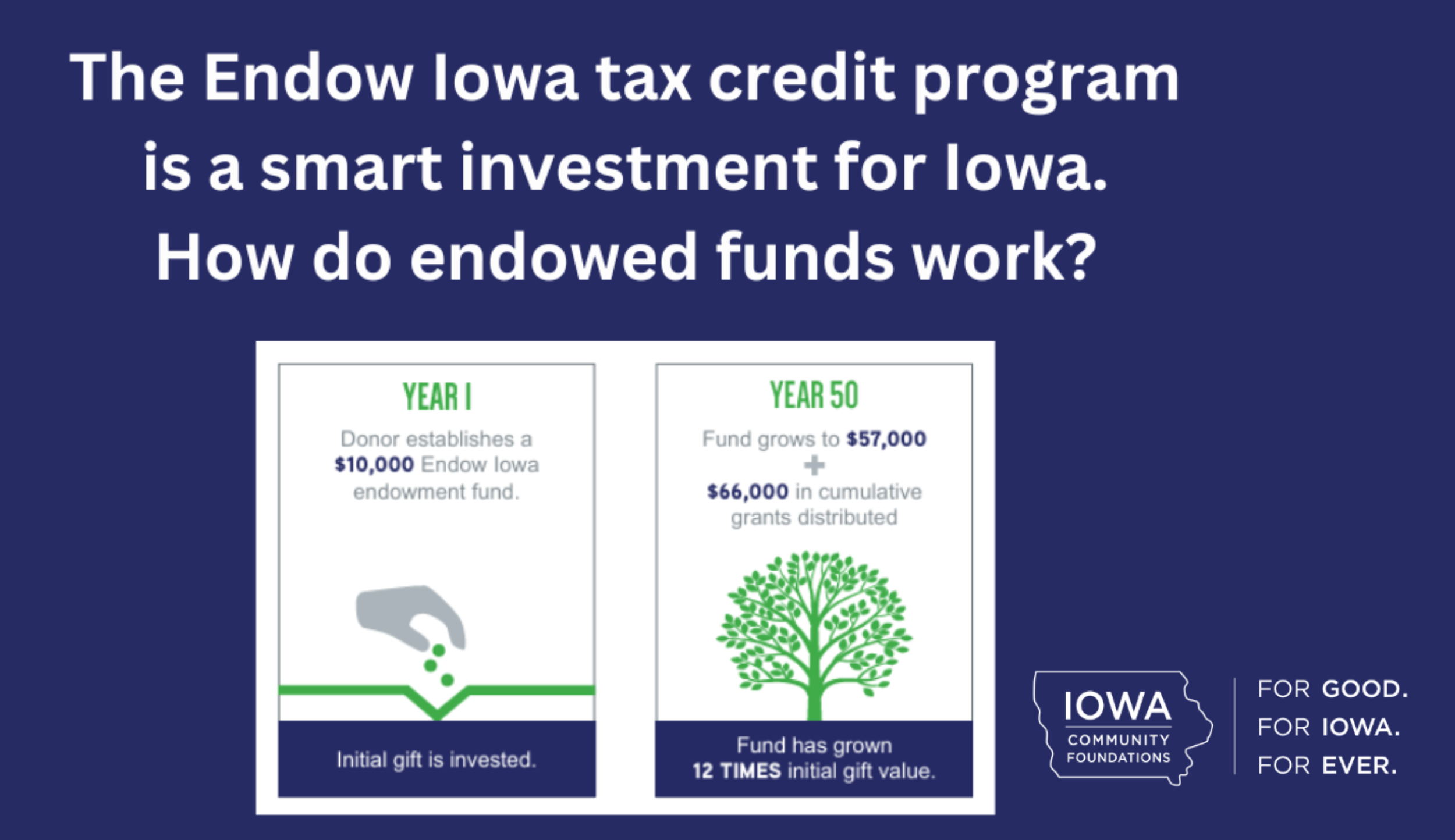 The Endow Iowa Advantage Keeps Wealth in the State - Omaha Community ...